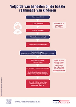 Catalogus - Webwinkel Nederlandse Reanimatie Raad - WebEdu